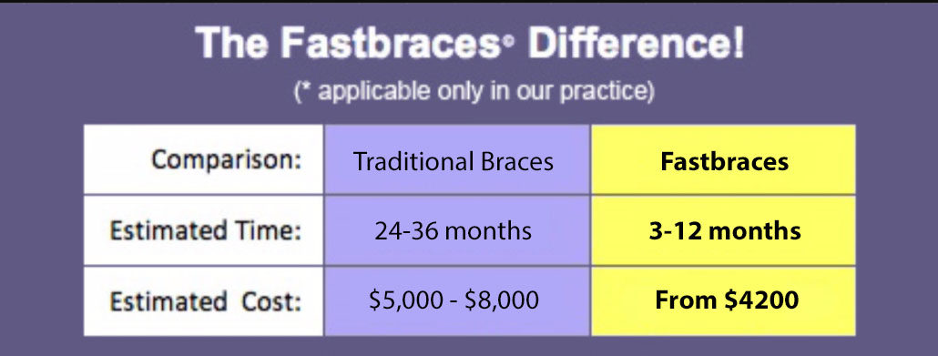 Invisible Clear Braces | TLC Dentistry Of Plano TX