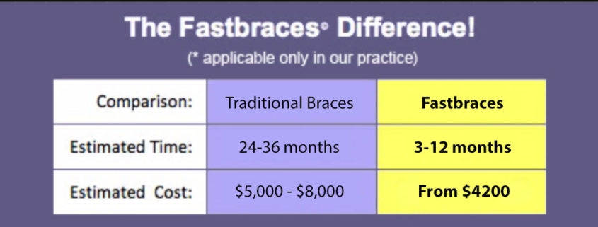 FASTBRACES® – TLC Dentistry | Plano, TX
